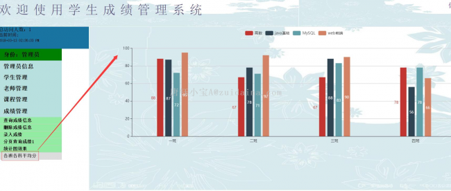 Java Web学生成绩后台管理系统基于mvc设计模式实现可以做为java毕业设计项目 代码 最代码