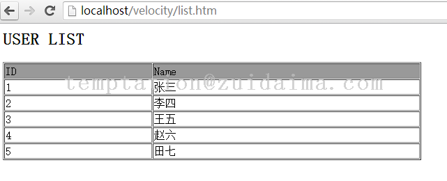 Springmvcspring Jdbcvelocity入门教程及其代码实例 代码 最代码