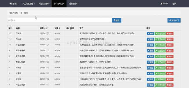 SSH+Bootstrap+Mysql开发人力资源管理系统-代码-最代码