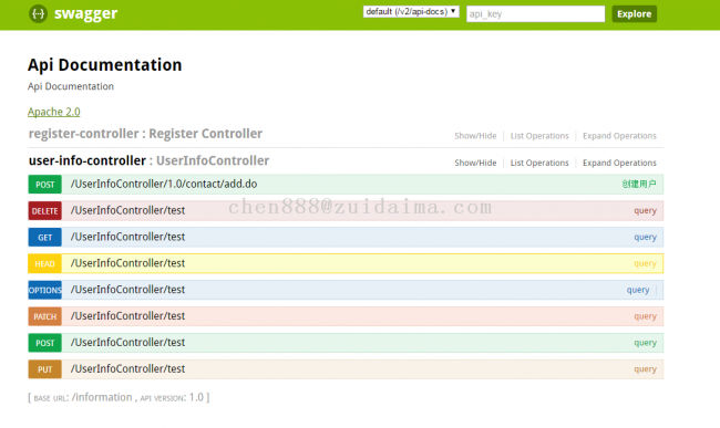 Spring MVC整合Swagger2的api文档实例-代码-最代码