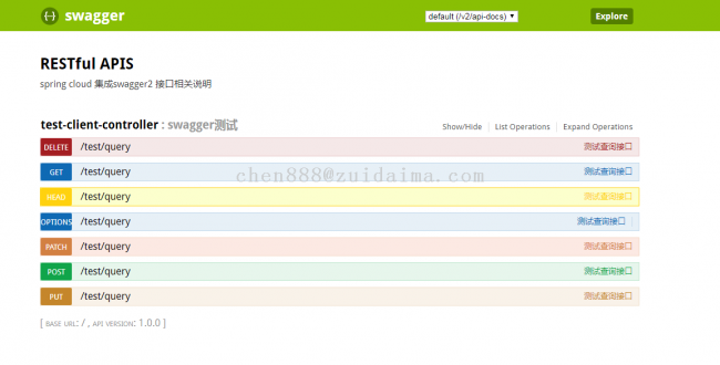 spring cloud集成swagger2和配置数据源-代码-最代码