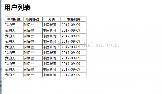 Spring Mvc返回新闻的json数据列表 代码 最代码
