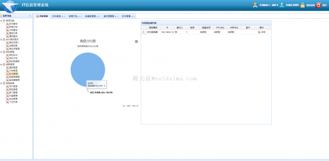 springMVC+Mybatis+Spring+Easyui+zTree+ueditor+highchart企业IT信息管理系统-代码-最代码