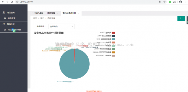 Pythonselenium爬虫按关键词搜索实现自动化抓取淘宝商品写入mongodb数据库 代码 最代码
