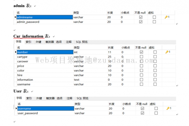 Java Swing开发gui的汽车租赁系统,可作为课程设计哦! 代码 最代码