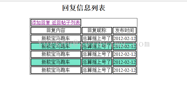 Ssh实现简单的论坛帖子增删改查分页回复帖子的项目实例 代码 最代码