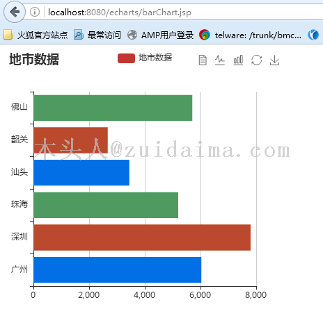 Java版ECharts图表库ECharts-Java的使用(基于springmvc)-代码-最代码