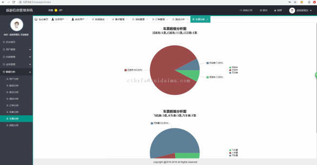 Springbootlayui旅游信息管理系统包括前台景点展现和后台管理 代码 最代码