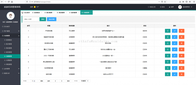 Springbootlayui旅游信息管理系统包括前台景点展现和后台管理 代码 最代码
