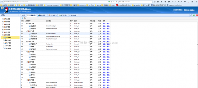 Spring Mvcspringhibernate框架整合开发后台权限管理系统,mysql数据库,权限控制到按钮 代码 最代码