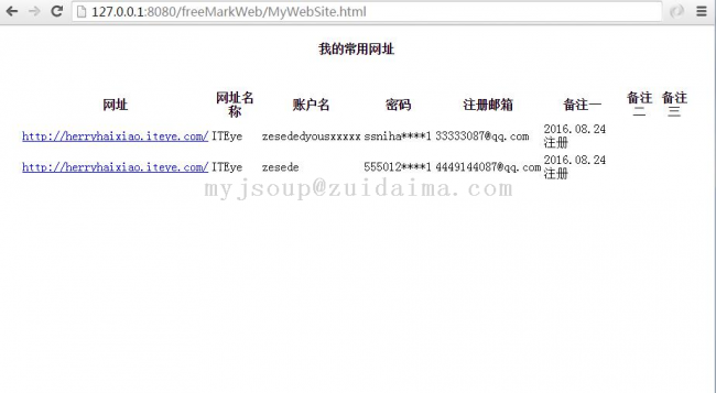 Java模板引擎技术freemarker生成静态页面实现网页静态化 代码 最代码
