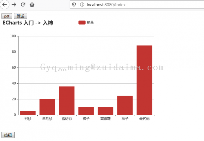 spring boot整合eCharts,itext读取数据库数据显示eCharts柱状图表,支持pdf文件导出和生成图片-代码-最代码