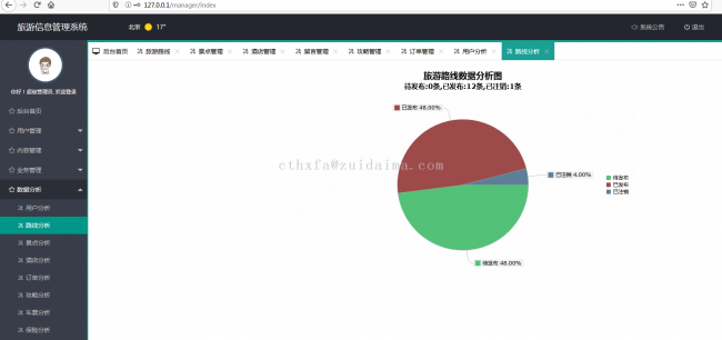 Springbootlayui旅游信息管理系统包括前台景点展现和后台管理 代码 最代码
