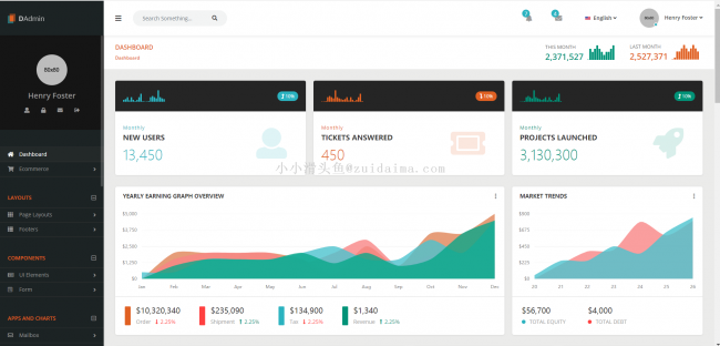 bootstrap网站后台html管理模板-dadmin-代码-最代码