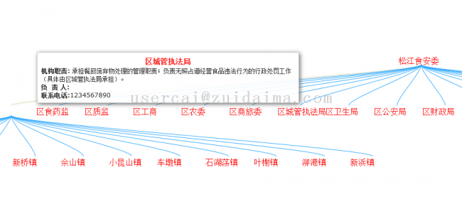 在web上创建可视化的交互式数据javascript框架-JavaScript InfoVis Toolkit-代码-最代码