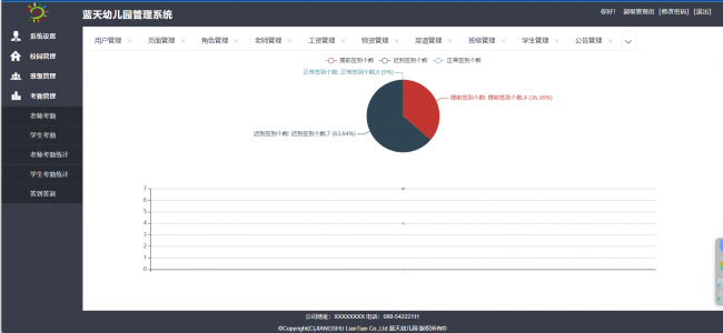 基于springbootthymeleaf实现的蓝天幼儿园管理系统 代码 最代码